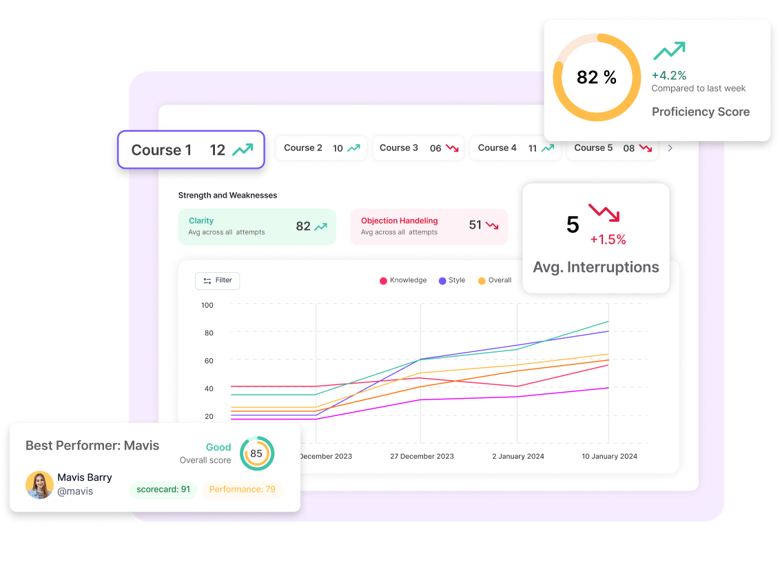 AI-Powered Sales Training Platform | Trovex